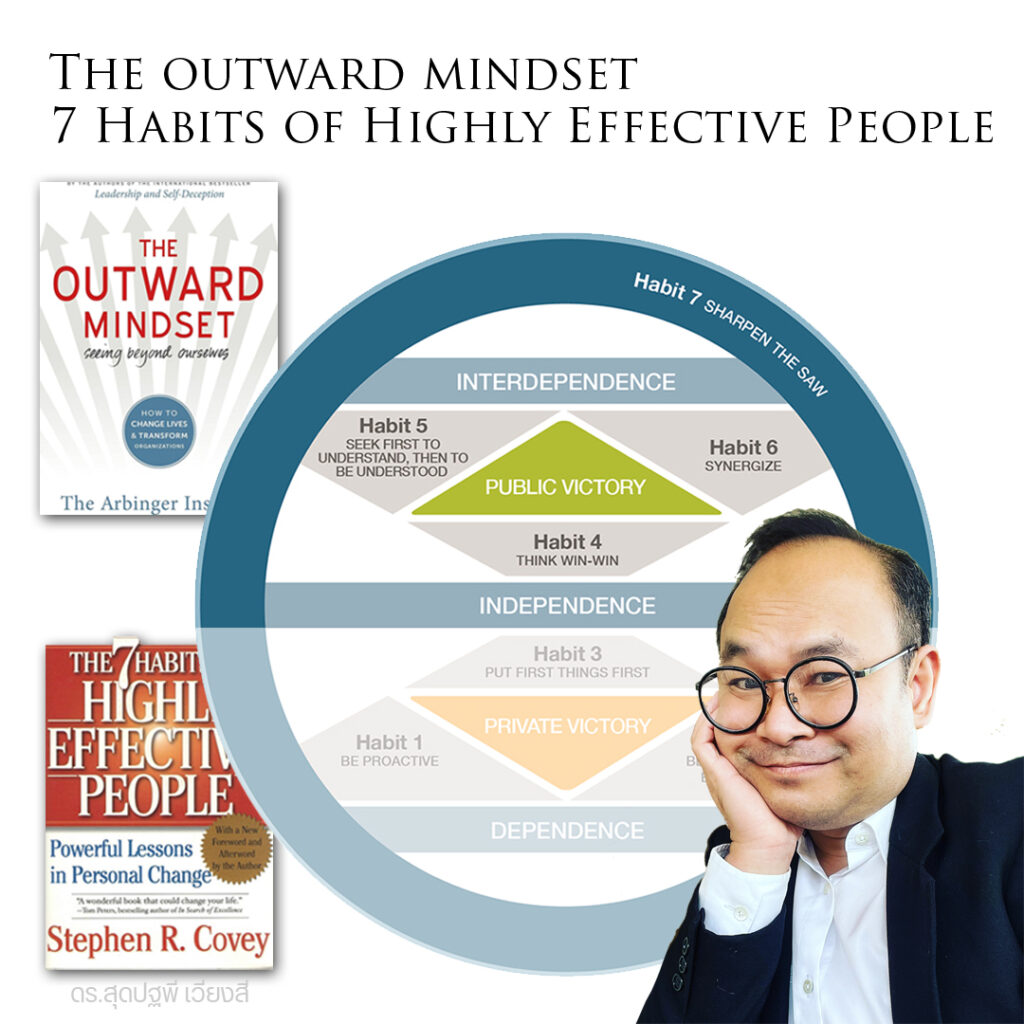 Outward Mindset